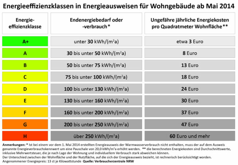 EU-Sanierungspflicht: das müssen Immobilienbesitzer wissen